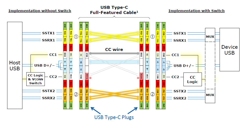 USB Type-C/PD Brief Introduction and Analysis | Richtek Technology